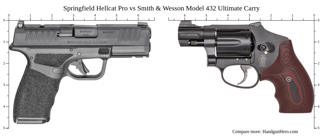Springfield Hellcat Pro vs Smith & Wesson Model 432 Ultimate Carry size ...