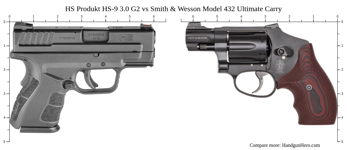 HS Produkt HS-9 3.0 G2 vs Smith & Wesson Model 432 Ultimate Carry size ...