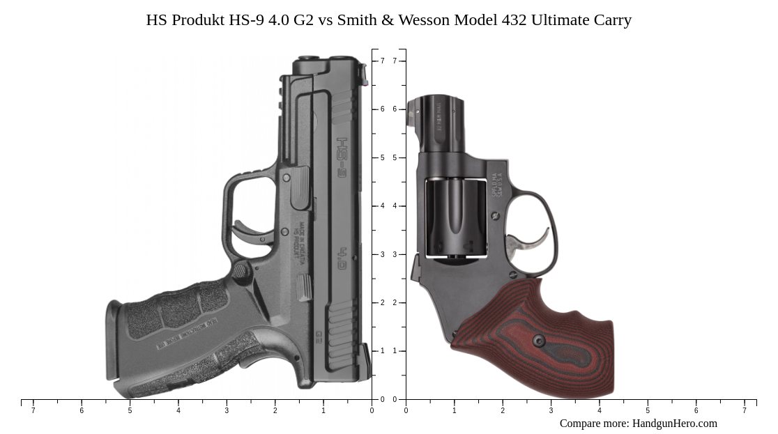 HS Produkt HS-9 4.0 G2 vs Smith & Wesson Model 432 Ultimate Carry size ...