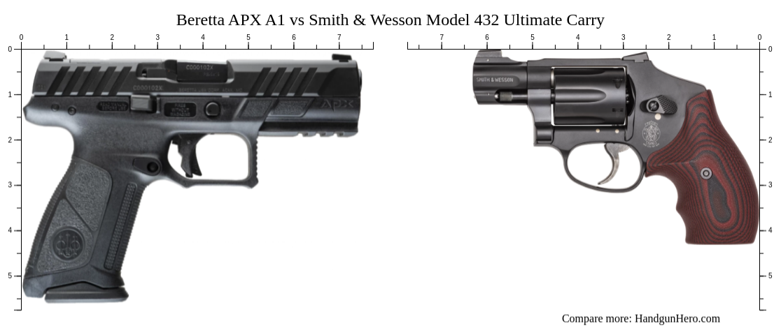 Beretta APX A1 vs Smith & Wesson Model 432 Ultimate Carry size ...