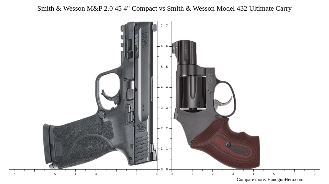 Smith & Wesson M&P 2.0 45 4" Compact vs Smith & Wesson Model 432 ...
