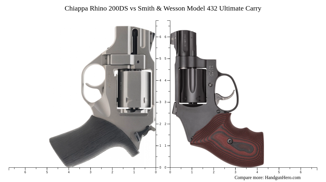Chiappa Rhino 200DS vs Smith & Wesson Model 432 Ultimate Carry size ...