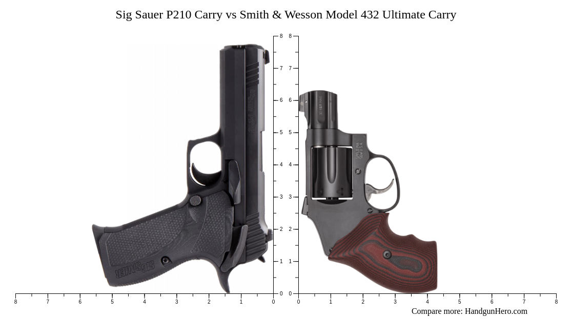 Sig Sauer P210 Carry vs Smith & Wesson Model 432 Ultimate Carry size ...