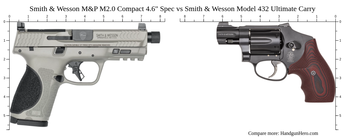 Smith & Wesson M&P M2.0 Compact 4.6" Spec vs Smith & Wesson Model 432 ...