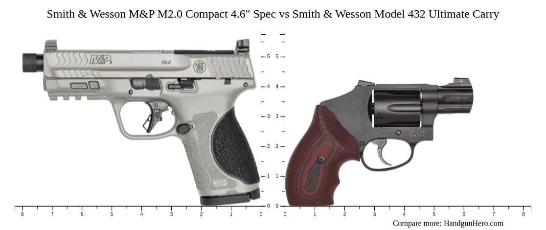 Smith & Wesson M&P M2.0 Compact 4.6" Spec vs Smith & Wesson Model 432 ...
