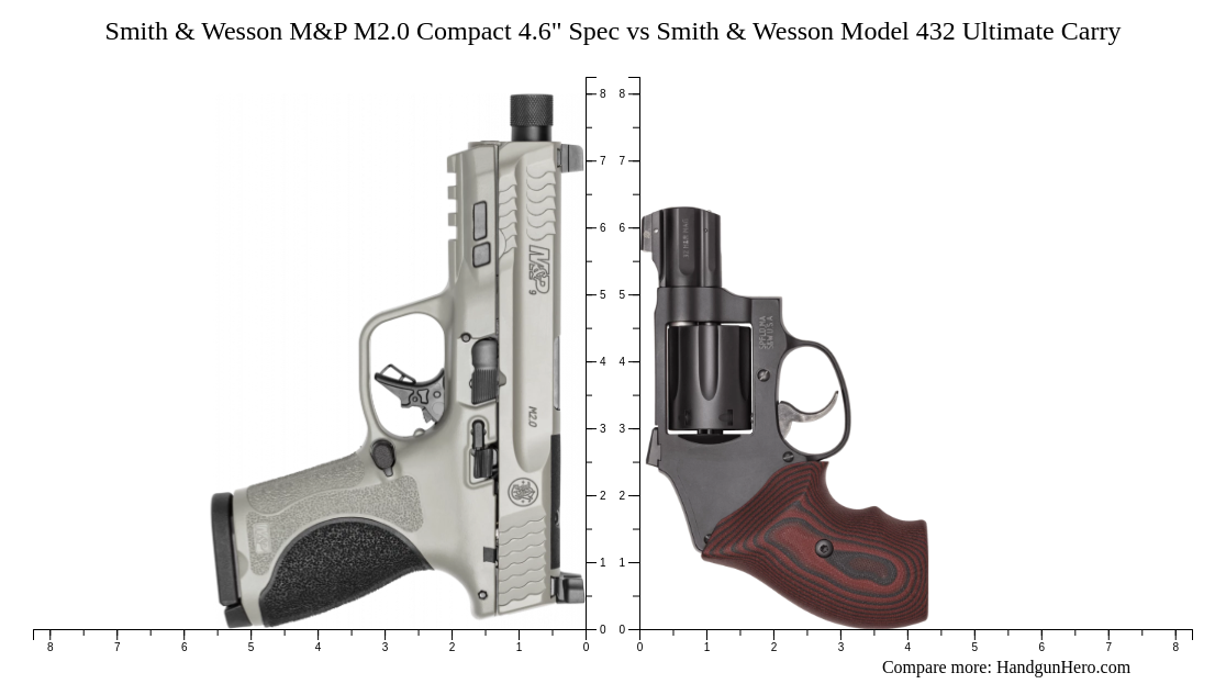 Smith & Wesson M&P M2.0 Compact 4.6" Spec vs Smith & Wesson Model 432 ...