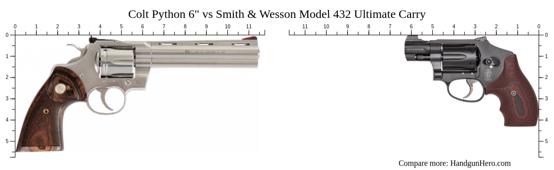 Colt Python 6" vs Smith & Wesson Model 432 Ultimate Carry size ...
