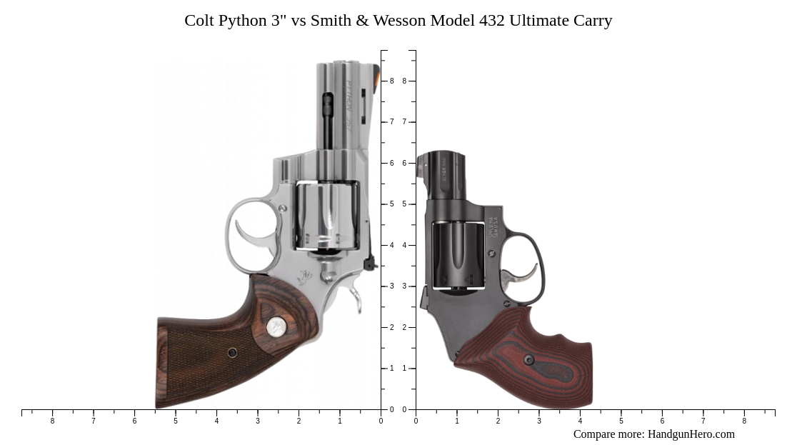Colt Python 3" vs Smith & Wesson Model 432 Ultimate Carry size ...