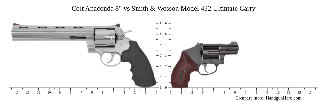Colt Anaconda 8" vs Smith & Wesson Model 432 Ultimate Carry size comparison | Handgun Hero