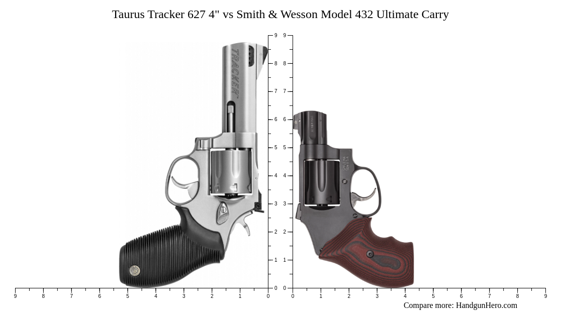 Taurus Tracker 627 4" vs Smith & Wesson Model 432 Ultimate Carry size ...
