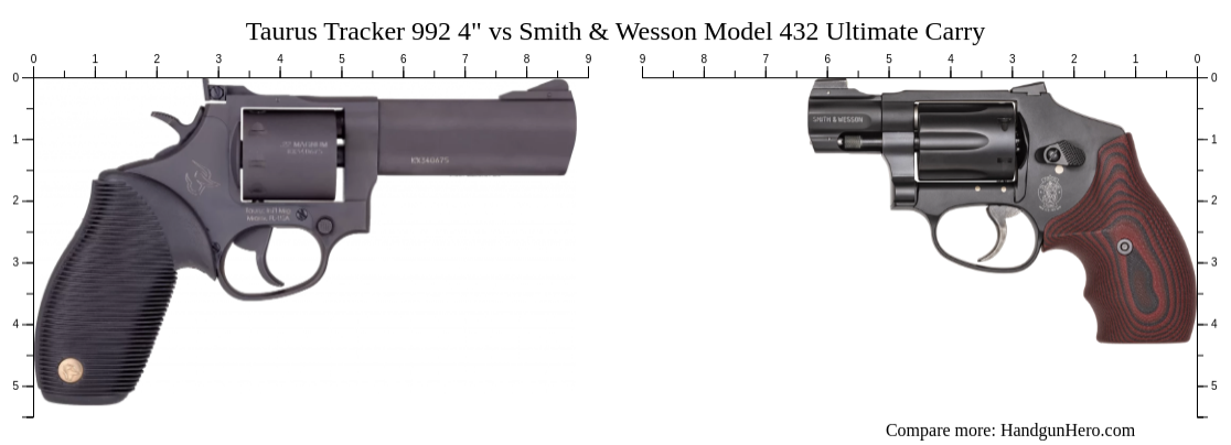Taurus Tracker 992 4" vs Smith & Wesson Model 432 Ultimate Carry size ...