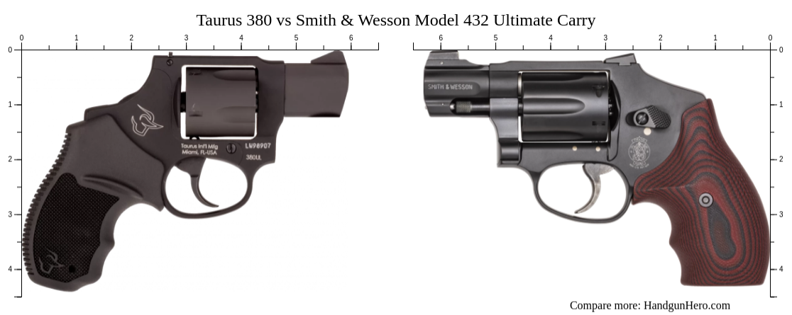 Taurus 380 vs Smith & Wesson Model 432 Ultimate Carry size comparison ...