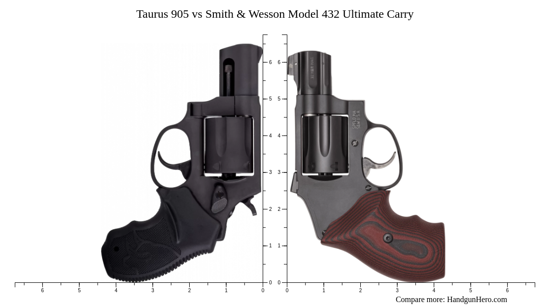 Taurus 905 vs Smith & Wesson Model 432 Ultimate Carry size comparison ...