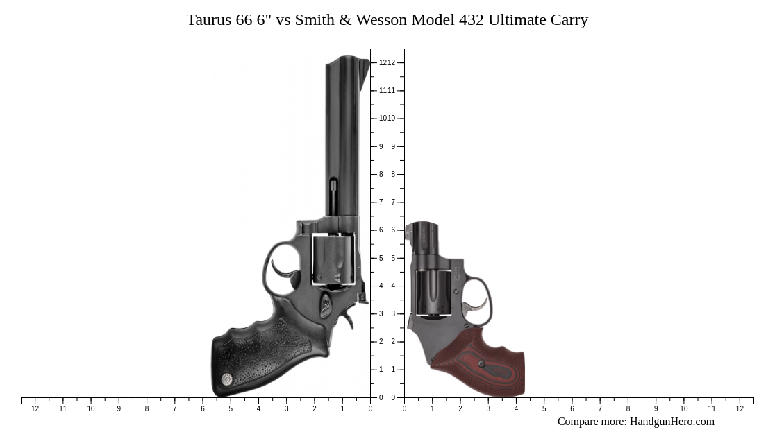 Taurus 66 6" vs Smith & Wesson Model 432 Ultimate Carry size comparison ...