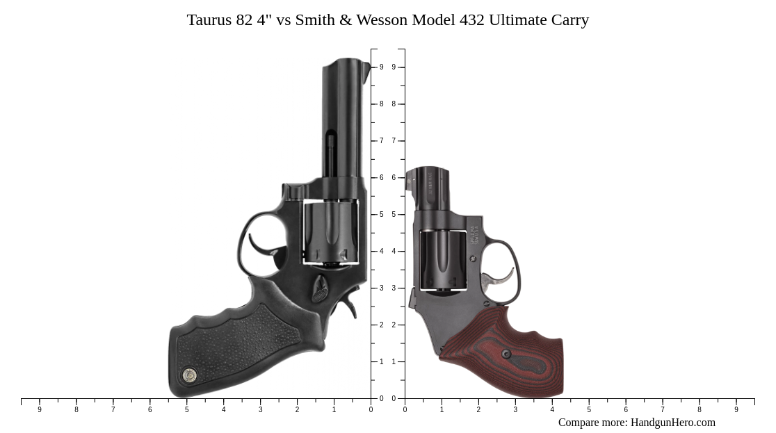 Taurus 82 4" vs Smith & Wesson Model 432 Ultimate Carry size comparison ...