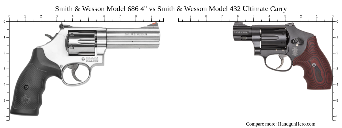 Smith & Wesson Model 686 4" vs Smith & Wesson Model 432 Ultimate Carry ...