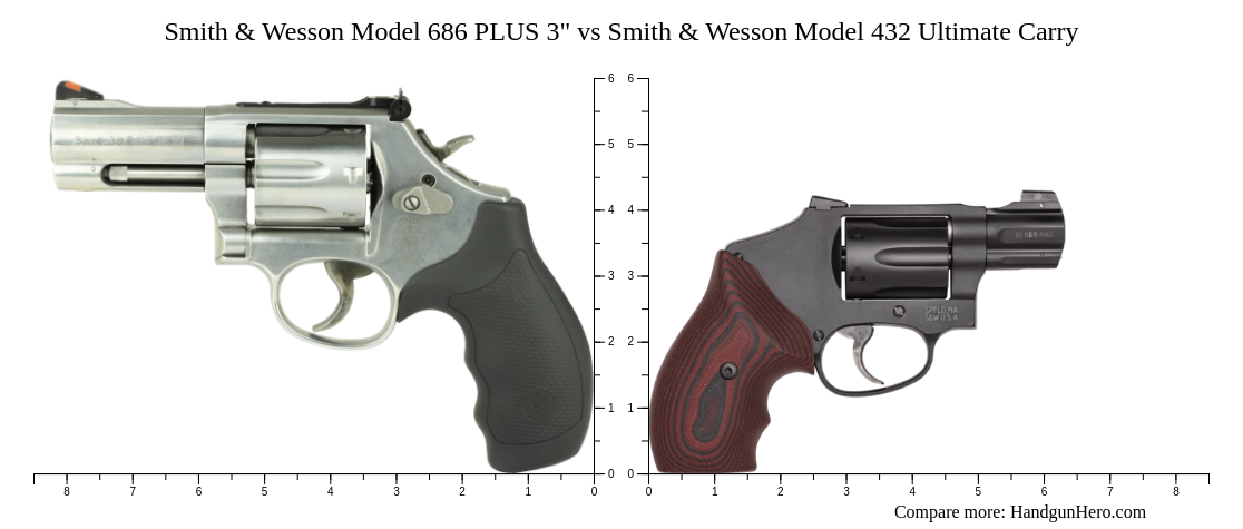 Smith & Wesson Model 686 PLUS 3" vs Smith & Wesson Model 432 Ultimate ...