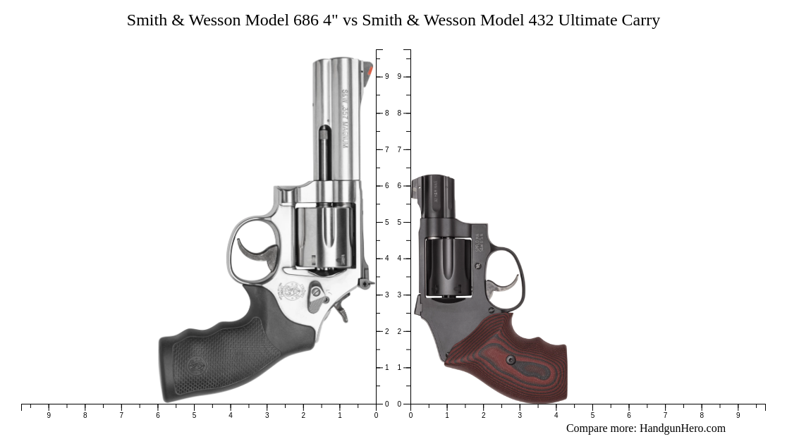 Smith & Wesson Model 686 4" vs Smith & Wesson Model 432 Ultimate Carry ...