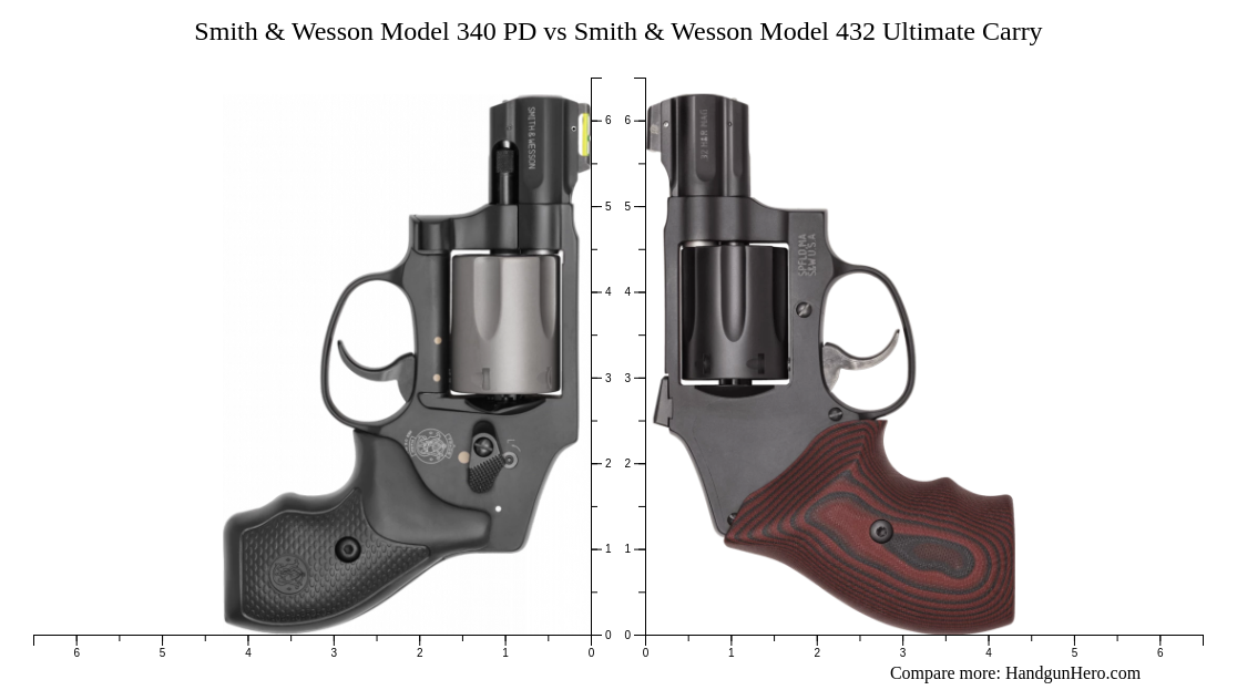 Smith & Wesson Model 340 PD vs Smith & Wesson Model 432 Ultimate Carry ...