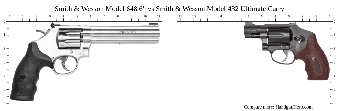 Smith & Wesson Model 648 6" vs Smith & Wesson Model 432 Ultimate Carry ...