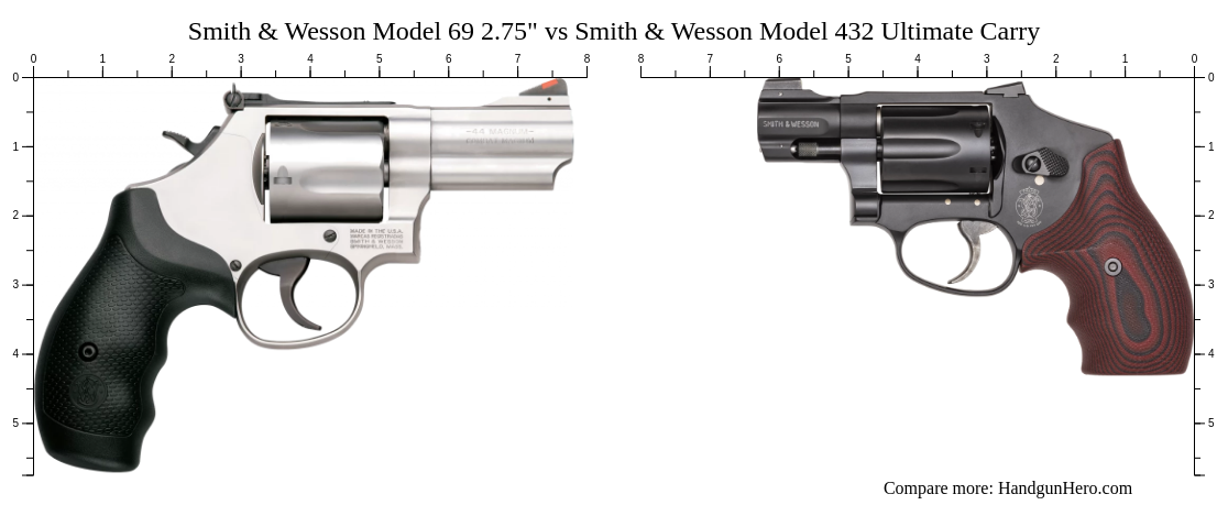 Smith & Wesson Model 69 2.75" vs Smith & Wesson Model 432 Ultimate ...