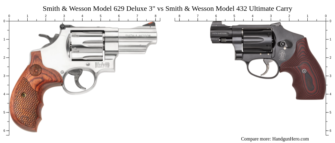 Smith & Wesson Model 629 Deluxe 3" vs Smith & Wesson Model 432 Ultimate ...