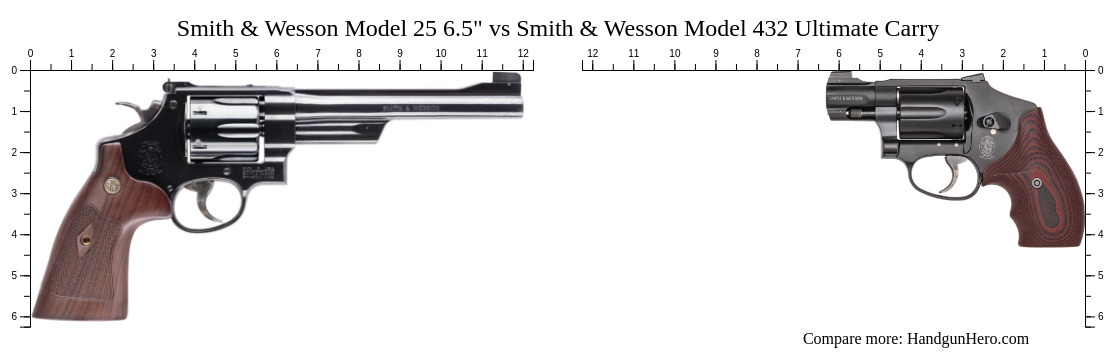 Smith & Wesson Model 25 6.5" vs Smith & Wesson Model 432 Ultimate Carry ...