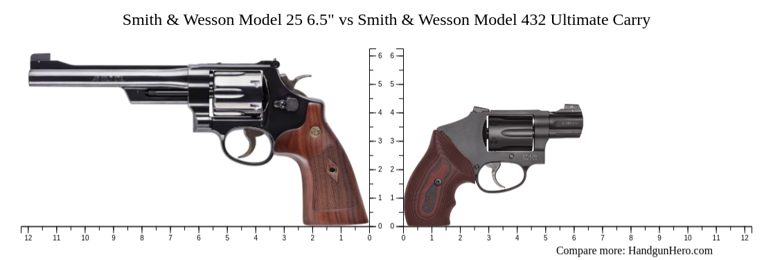 Smith & Wesson Model 25 6.5" vs Smith & Wesson Model 432 Ultimate Carry ...