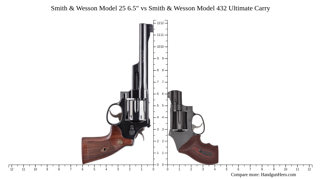 Smith & Wesson Model 25 6.5" vs Smith & Wesson Model 432 Ultimate Carry ...