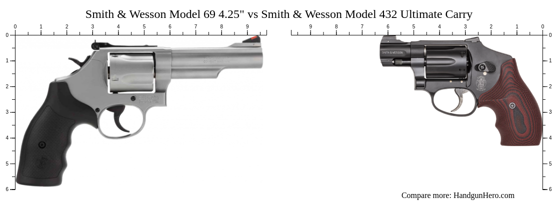Smith & Wesson Model 69 4.25" vs Smith & Wesson Model 432 Ultimate ...