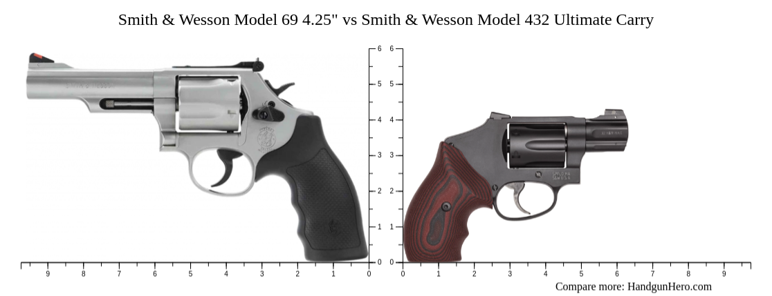 Smith & Wesson Model 69 4.25" vs Smith & Wesson Model 432 Ultimate ...