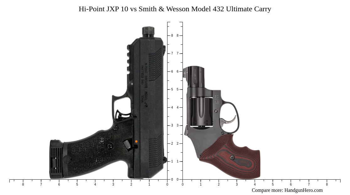 Hi-Point JXP 10 vs Smith & Wesson Model 432 Ultimate Carry size ...