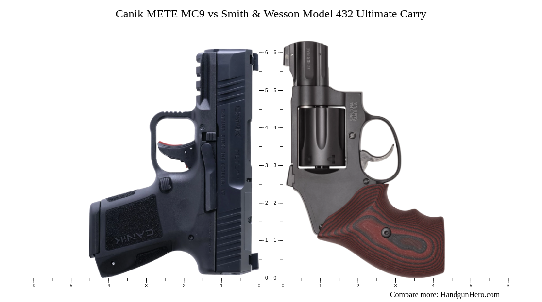 Canik METE MC9 vs Smith & Wesson Model 432 Ultimate Carry size comparison | Handgun Hero
