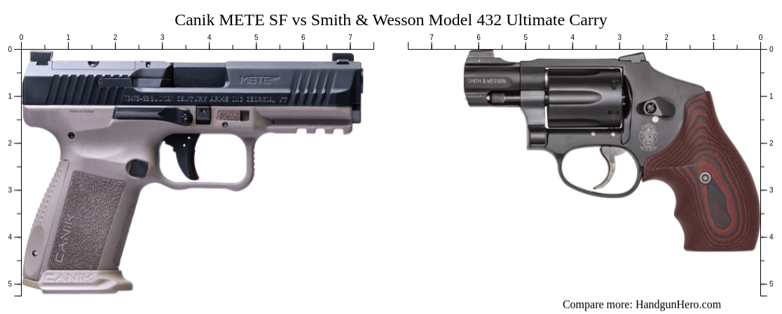 Canik METE SF vs Smith & Wesson Model 432 Ultimate Carry size ...