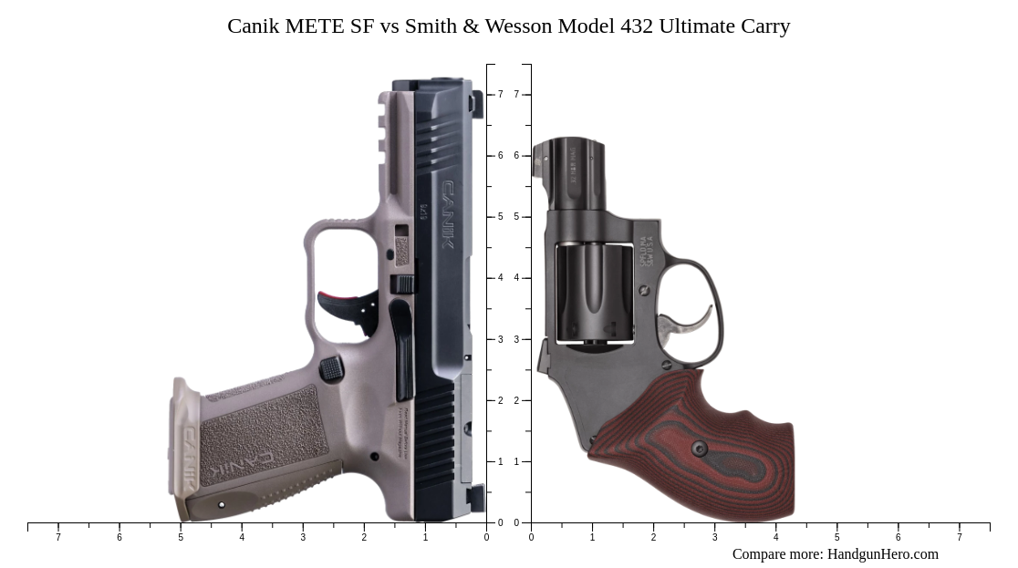 Canik METE SF vs Smith & Wesson Model 432 Ultimate Carry size ...