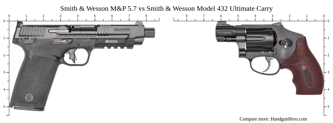 Smith & Wesson M&P 5.7 vs Smith & Wesson Model 432 Ultimate Carry size ...