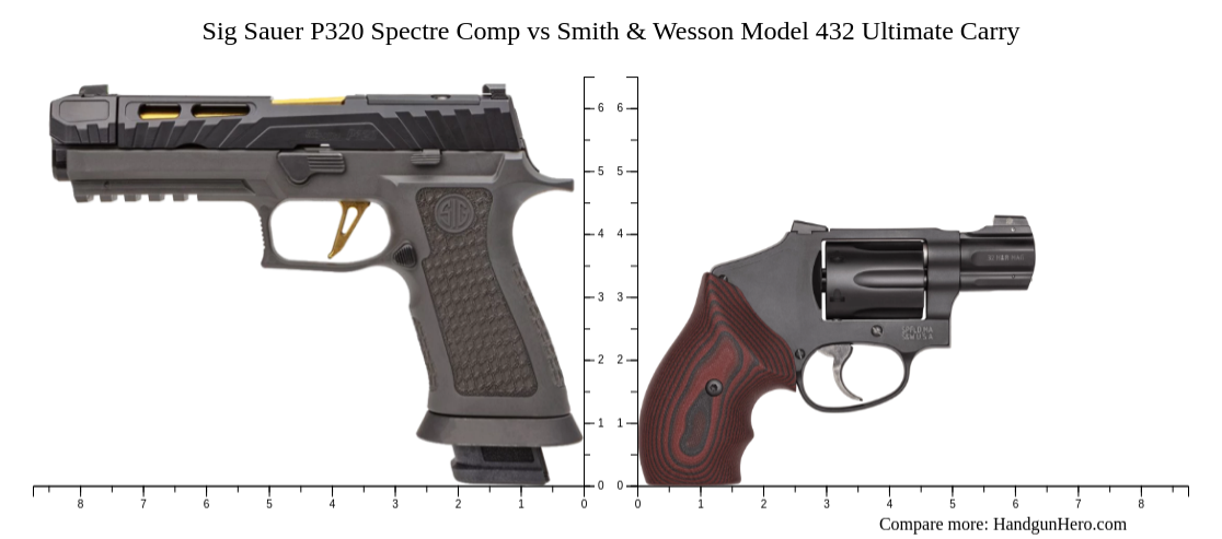 Sig Sauer P320 Spectre Comp vs Smith & Wesson Model 432 Ultimate Carry ...