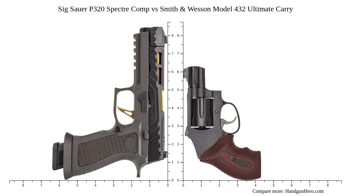 Sig Sauer P320 Spectre Comp vs Smith & Wesson Model 432 Ultimate Carry ...
