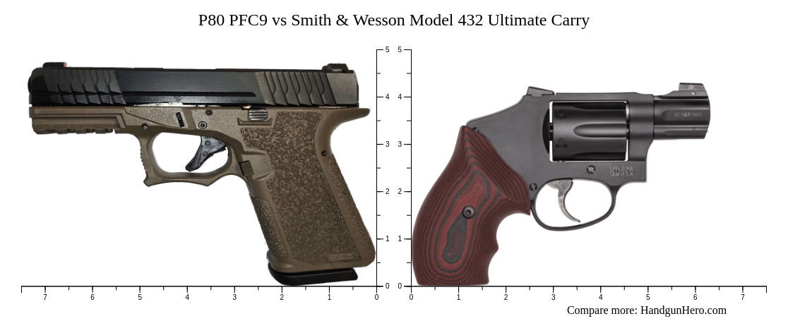 P80 PFC9 vs Smith & Wesson Model 432 Ultimate Carry size comparison ...