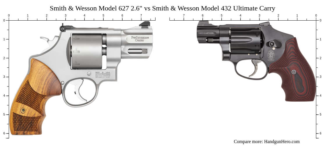 Smith & Wesson Model 627 2.6" vs Smith & Wesson Model 432 Ultimate Carry size comparison ...