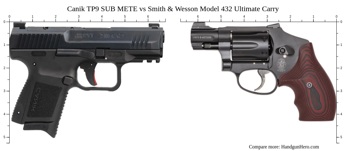 Canik TP9 SUB METE vs Smith & Wesson Model 432 Ultimate Carry size comparison | Handgun Hero