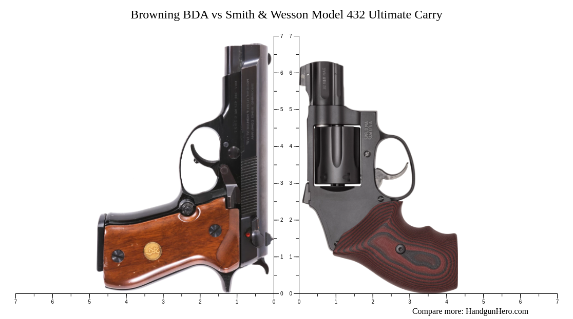 Browning BDA vs Smith & Wesson Model 432 Ultimate Carry size comparison ...