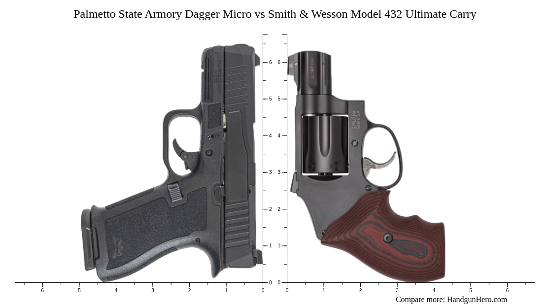 Palmetto State Armory Dagger Micro vs Smith & Wesson Model 432 Ultimate ...