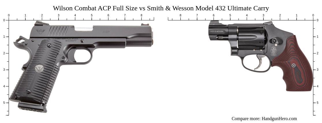 Wilson Combat ACP Full Size vs Smith & Wesson Model 432 Ultimate Carry ...