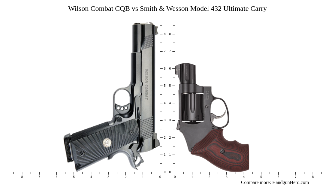 Wilson Combat CQB vs Smith & Wesson Model 432 Ultimate Carry size comparison | Handgun Hero