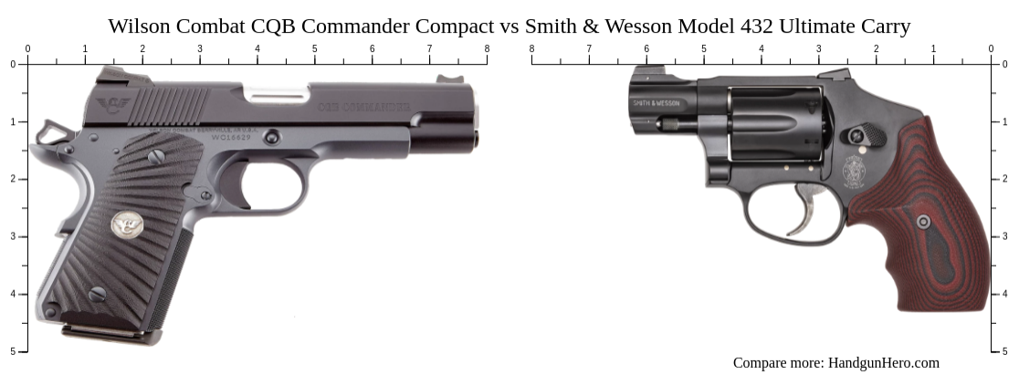 Wilson Combat CQB Commander Compact vs Smith & Wesson Model 432 ...