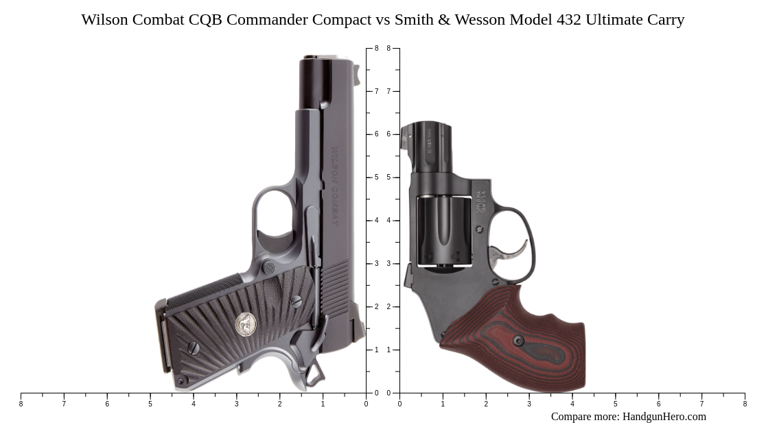 Wilson Combat CQB Commander Compact vs Smith & Wesson Model 432 ...