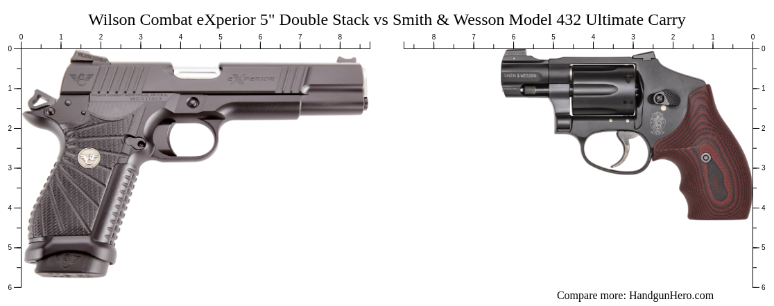 Wilson Combat eXperior 5" Double Stack vs Smith & Wesson Model 432 Ultimate Carry size ...