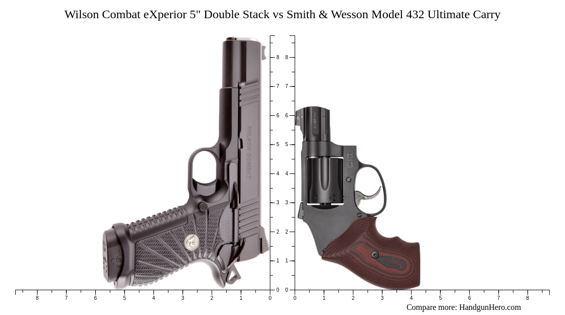 Wilson Combat eXperior 5" Double Stack vs Smith & Wesson Model 432 Ultimate Carry size ...