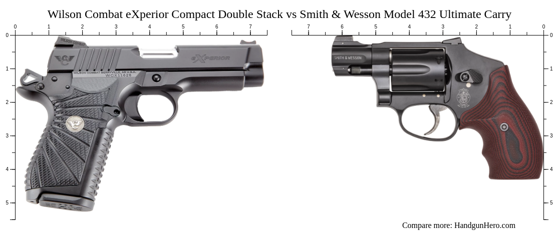 Wilson Combat eXperior Compact Double Stack vs Smith & Wesson Model 432 Ultimate Carry size ...